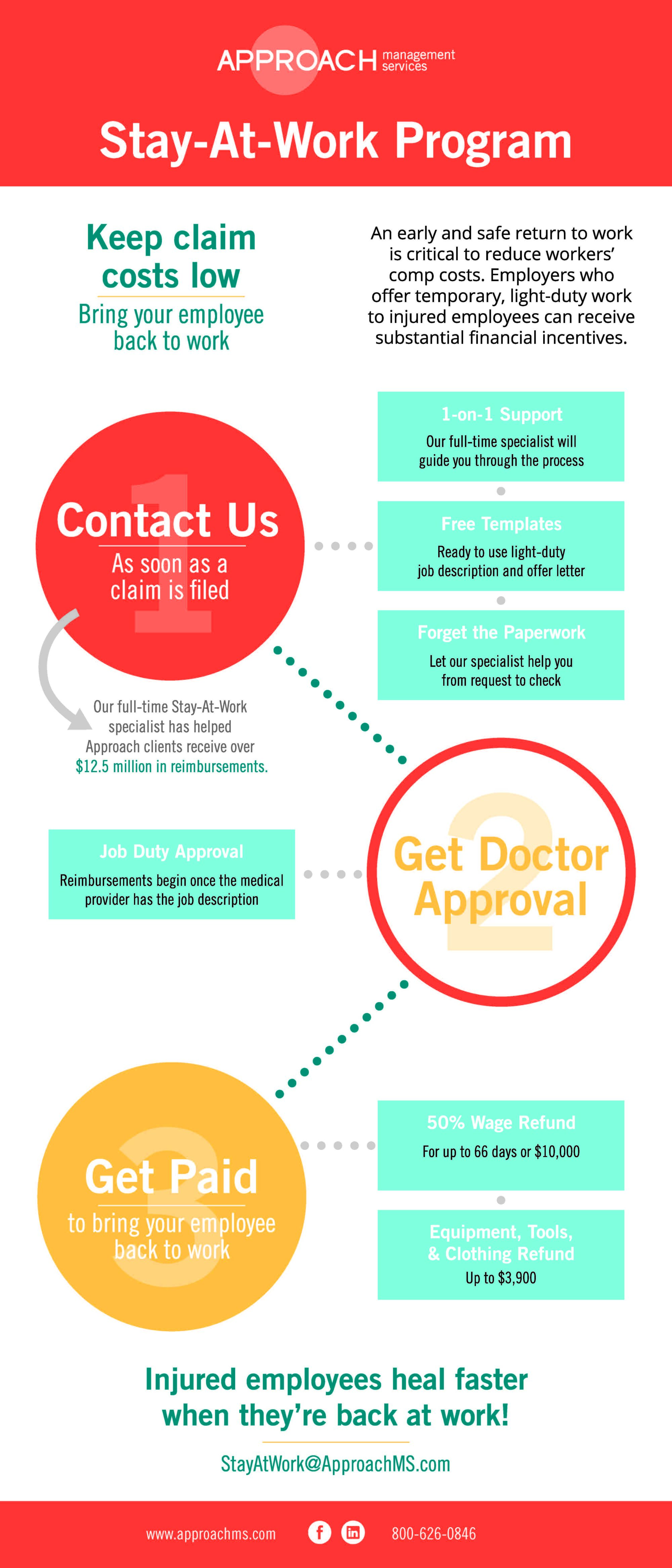 Nine Ways to Earn Thousands with Washington Stay-At-Work | Approach ...