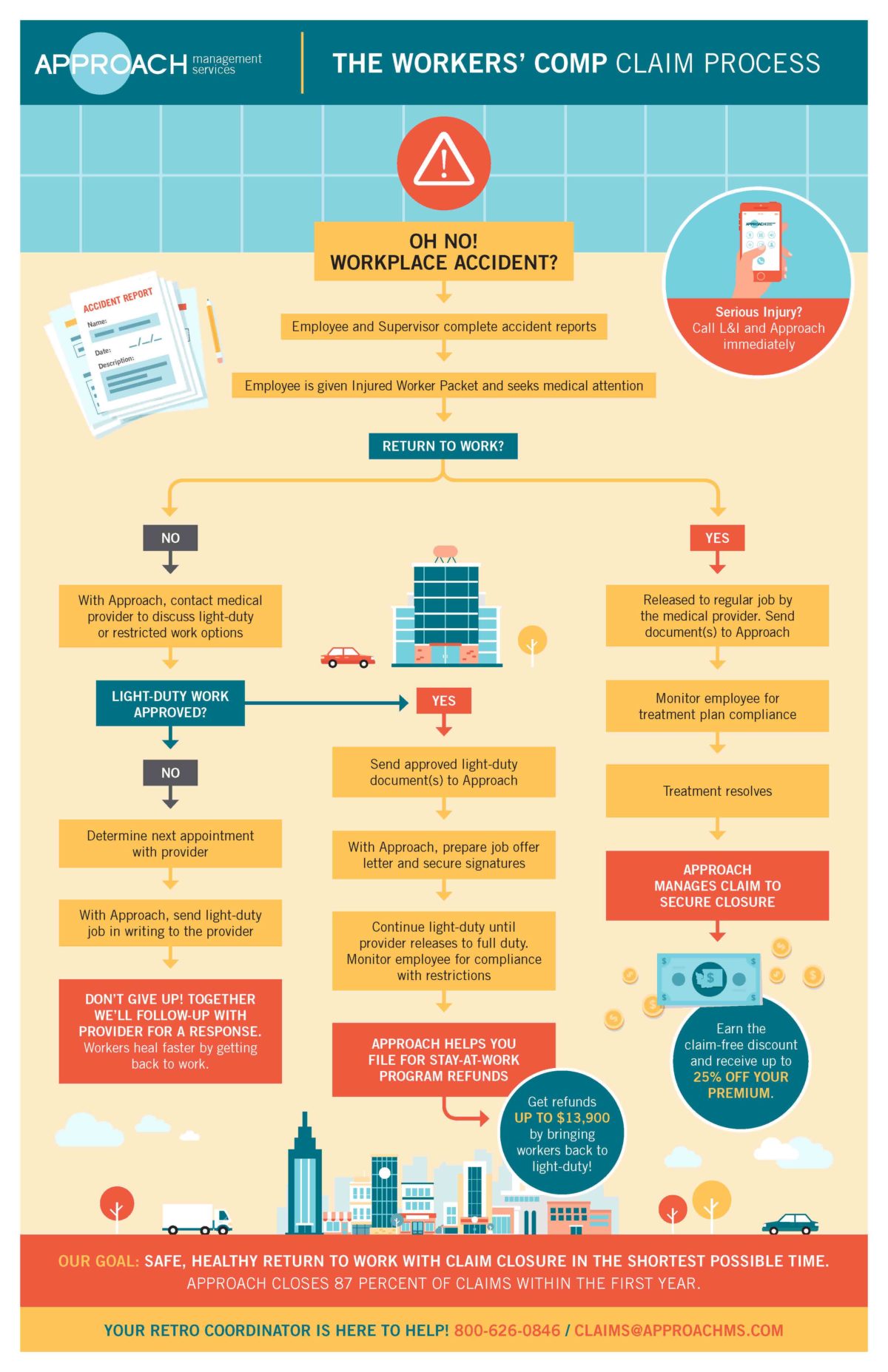 How the Workers’ Comp Claim Process Works | Approach Management Services