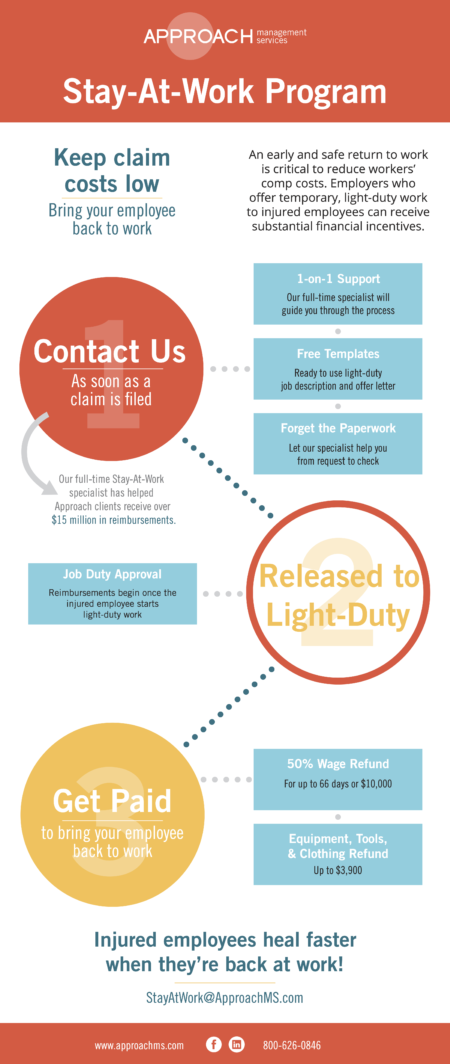 Light-duty work during COVID-19 | Approach Management Services