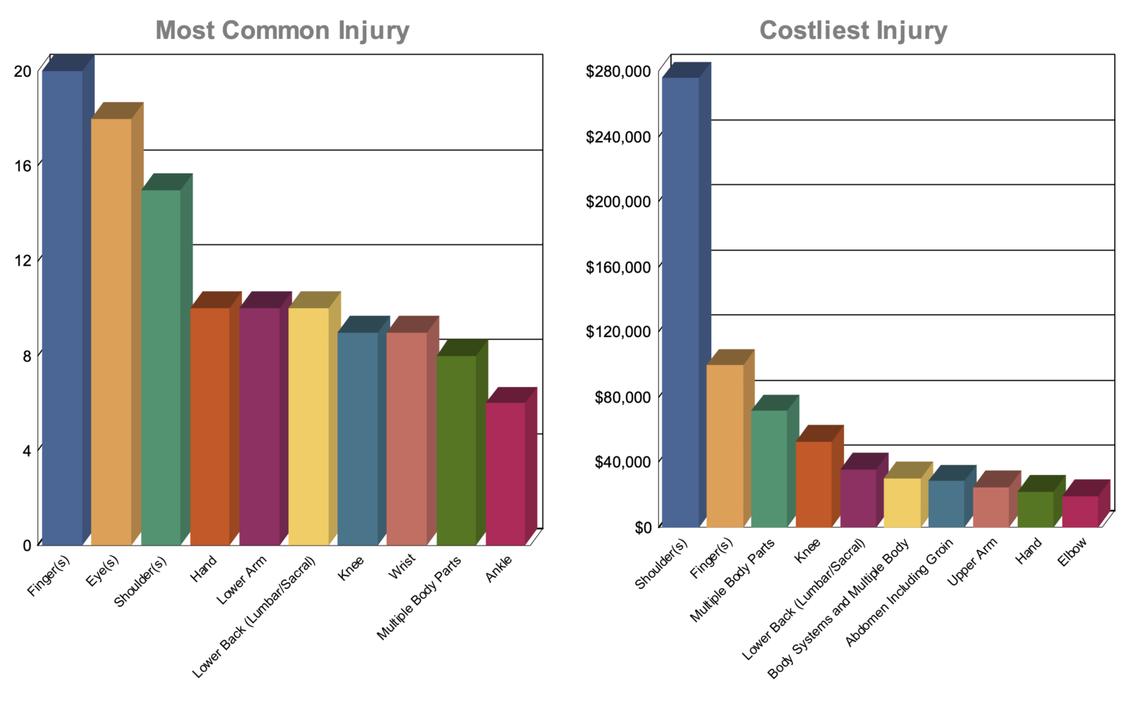 Did You Know: Monthly safety reports | Approach Management Services