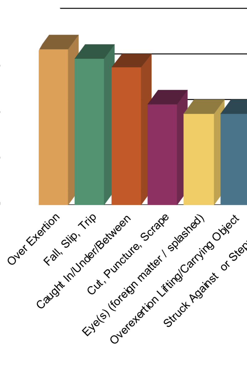Did You Know: Monthly safety reports | Approach Management Services