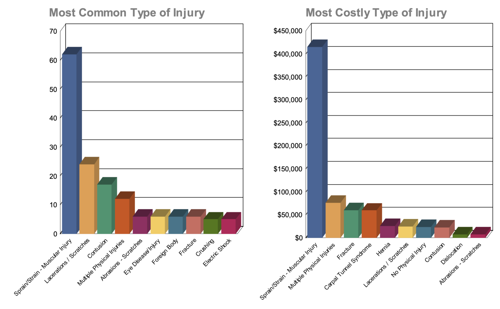 Did You Know: Monthly safety reports | Approach Management Services
